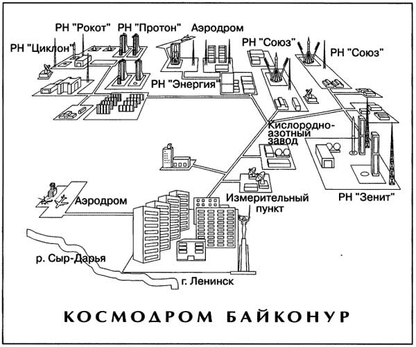 Крупнейшие космодромы мира